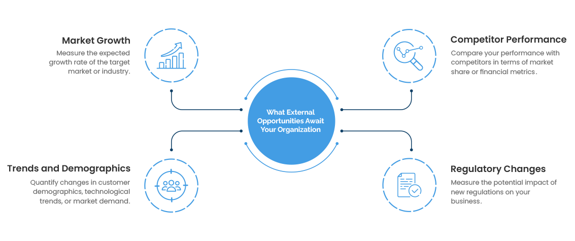 Mastering SMART Goals for Explosive Digital Marketing Success - Codener