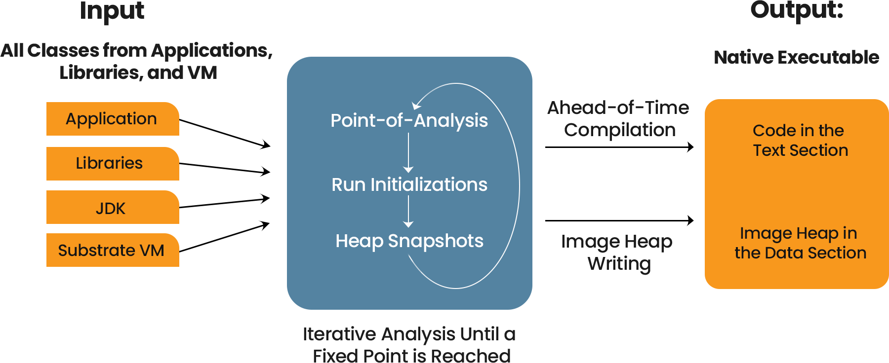 Java Performance: Startup & Runtime Optimization full Guide