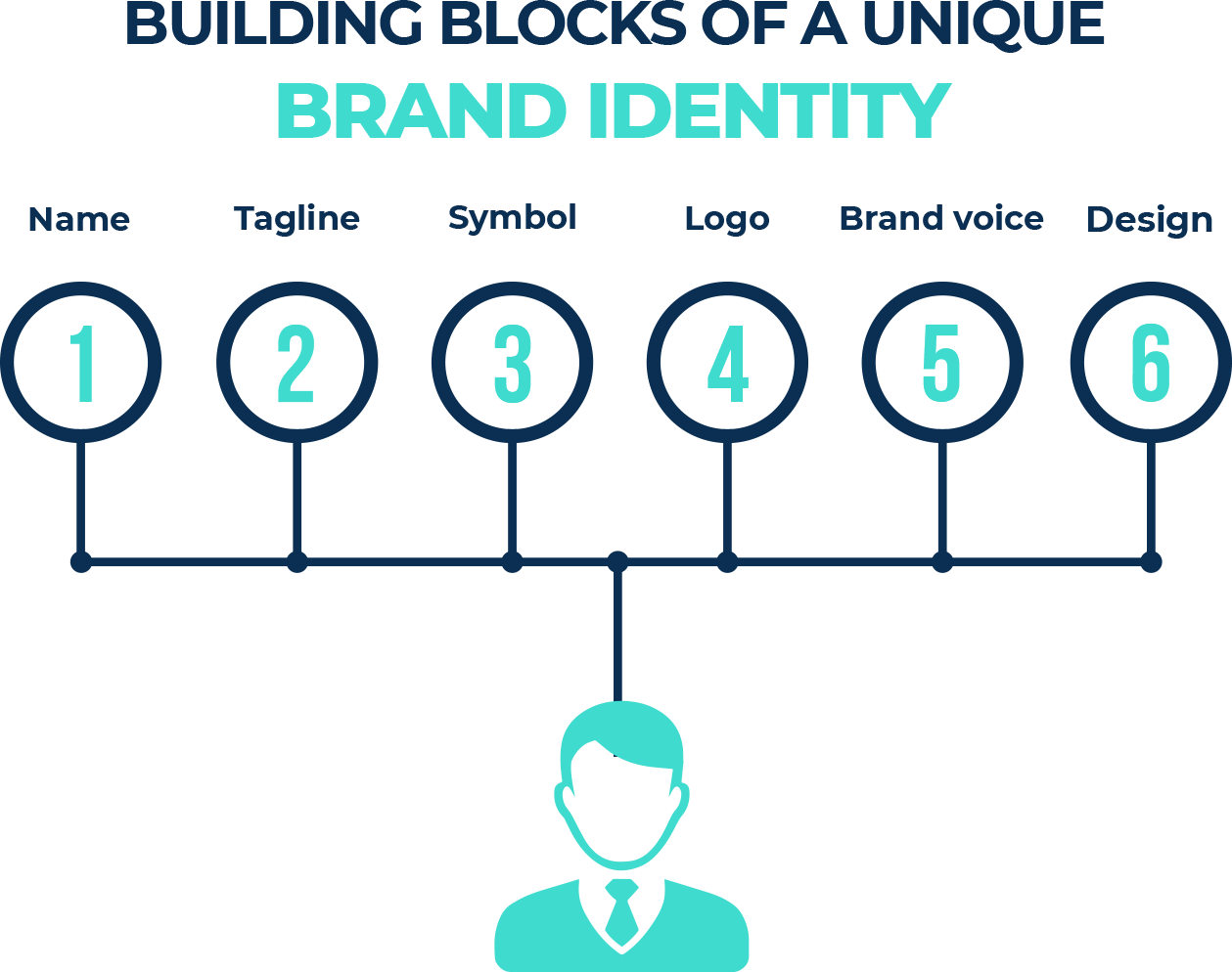 How to Create a Unique Brand Identity Logo | In Depth Study